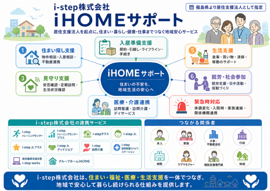 6月1日 居住支援法人として指定｜i-stepトレーニングセンター